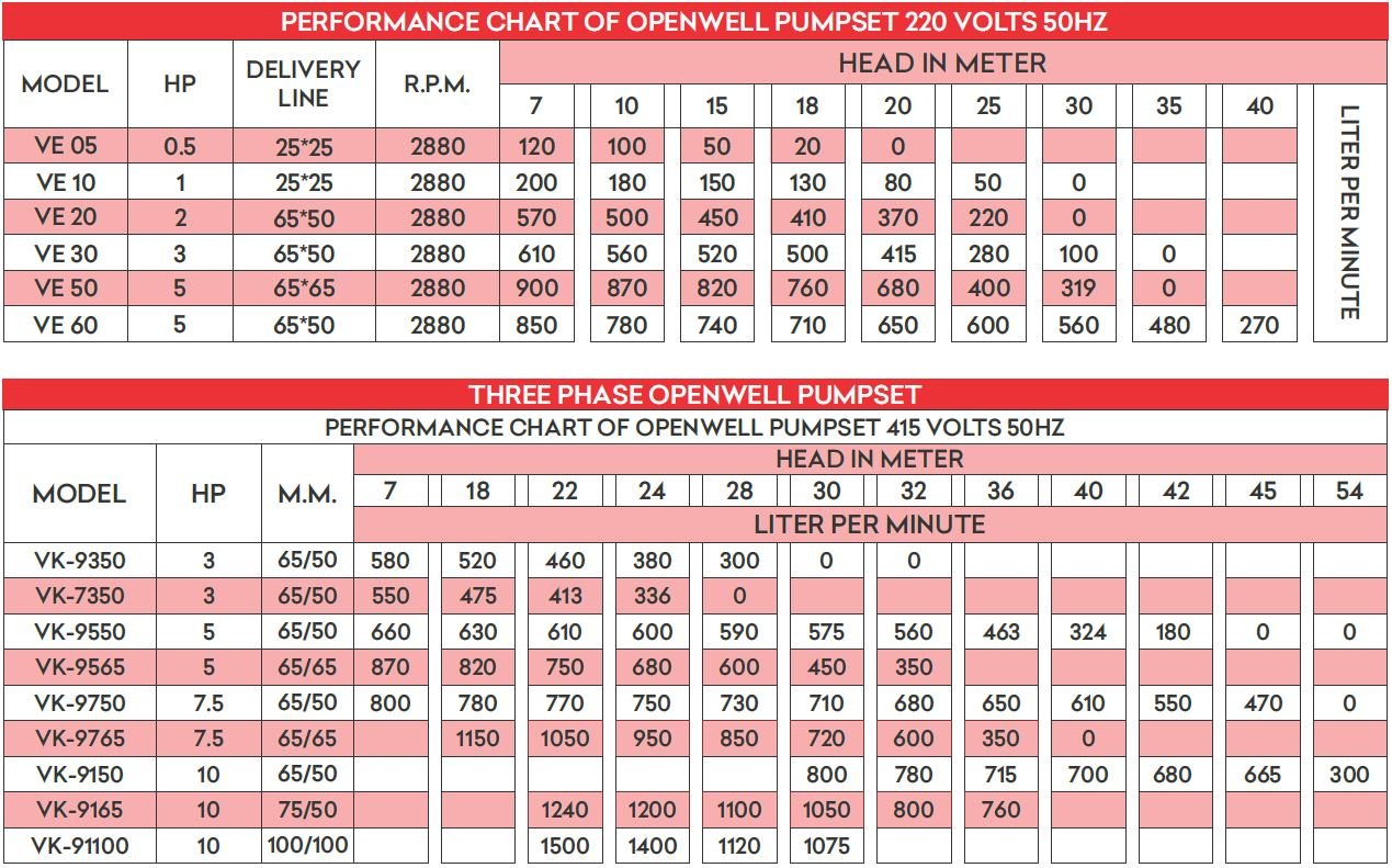 Efficient Open Well Submersible Pump | Orbit Pumps India